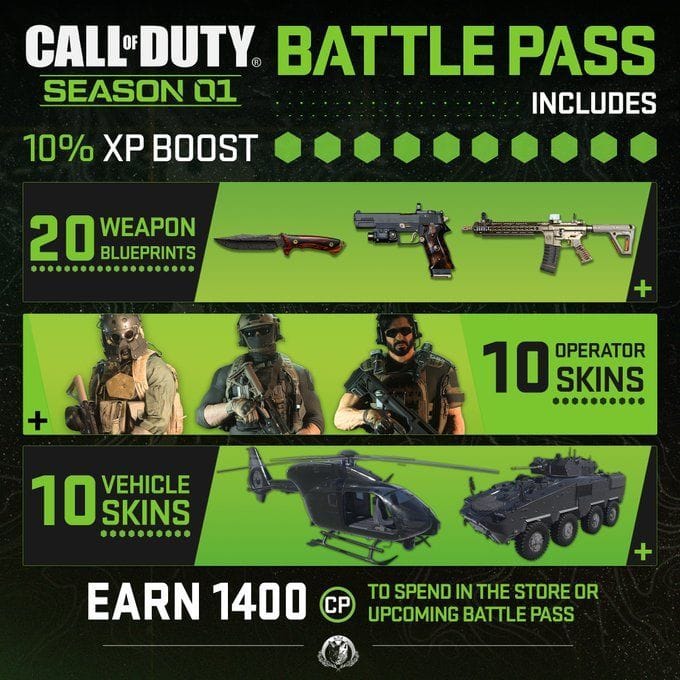 Top 5 loadouts for DMZ in Warzone 2.0 Season 1