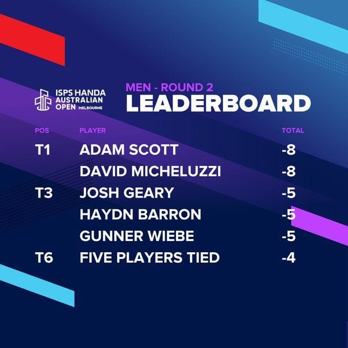 ISPS Handa Australian Open 2022: Day 2 leaderboard and day 3 tee times