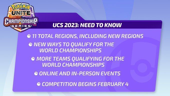 Pokemon UNITE World Championship Series 2023: Roadmap, format, prize pool, and more details revealed