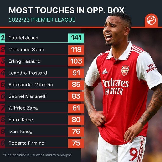 "He is ready" - Arsenal manager Mikel Arteta drops hints about who will start up front against ...