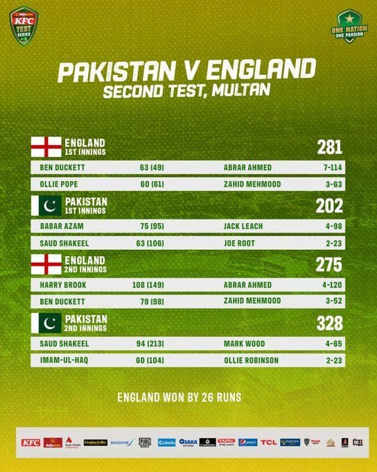 “It wasn’t a clean catch” – Danish Kaneria on Saud Shakeel’s ...