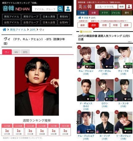 BTS V’s photobook series "Veautiful Days" ranks first on several ...