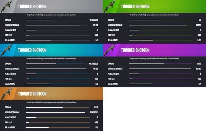 Fortnite Chapter 4 Season 1: Full list of every vaulted and unvaulted item