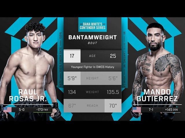 UFC: Which fighters are making their UFC debut at UFC 282 this weekend?