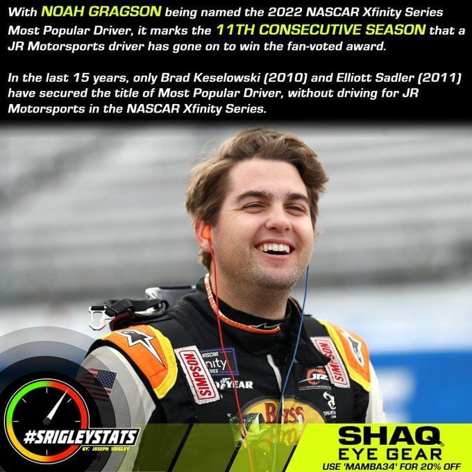 Noah Gragson after winning NASCAR's Most Popular Driver award: I don’t ...