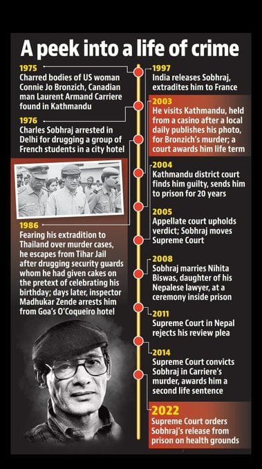 Who is Charles Sobhraj aka ‘The Serpent?’ Serial killer returns to ...