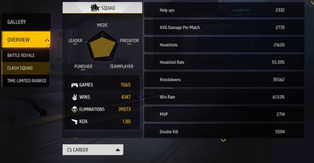 Who is Titanium Gamer? His Free Fire MAX ID, stats, monthly income, and ...