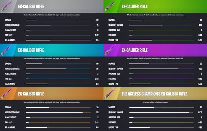 Fortnite Chapter 4 Season 1: Full list of every vaulted and unvaulted item