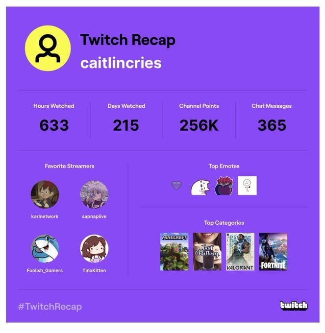 The Twitch recap feature for this year is here: How to see your recap for 2022 explained