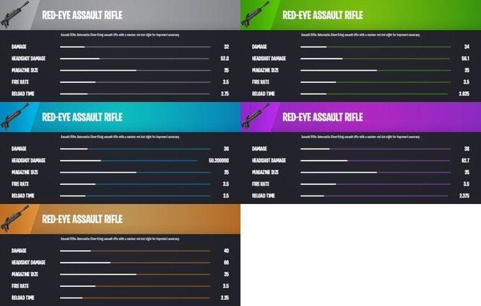 Fortnite Chapter 4 Season 1: Full list of every vaulted and unvaulted item