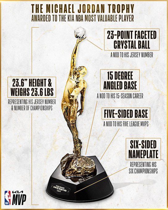 5 key features of the new Michael Jordan trophy for the Kia NBA MVP