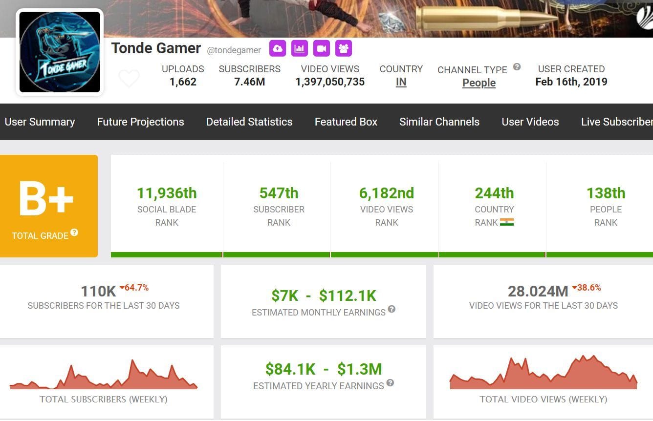 What is Tonde Gamer's Free Fire ID? Stats, guild, rank, YouTube ...