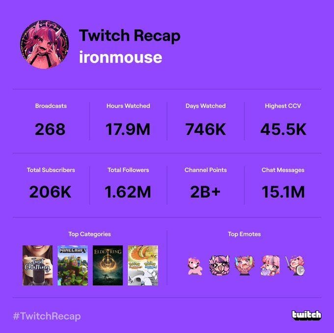 The Twitch recap feature for this year is here: How to see your recap for 2022 explained