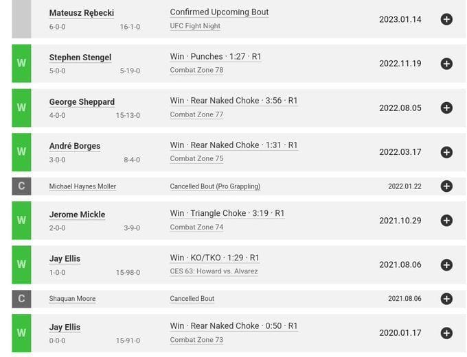 Fans react to UFC new signing Nick Fiore's opponents having a combined ...