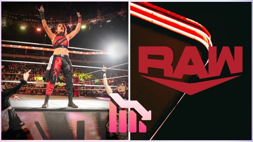 WWE RAW features lowest viewership since July 2021 despite superstar ...