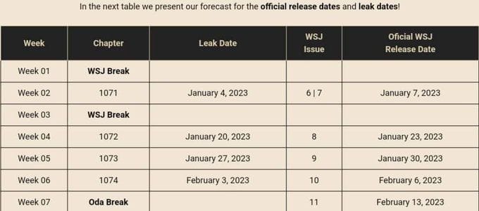 One Piece chapter 1071 initial spoilers: Garp tries to save Koby, Zoro ...
