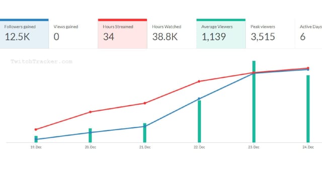 What is an AI VTuber? Everything you need to know about the viral ...
