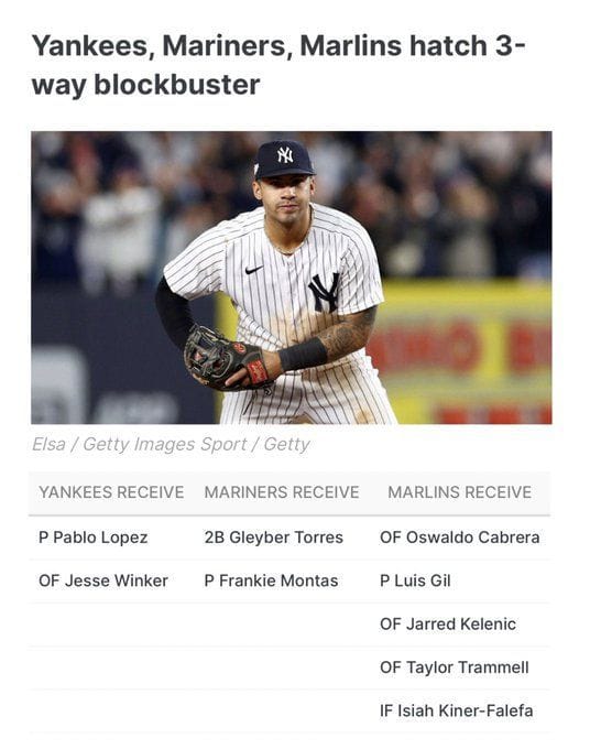 Gleyber Torres Wife: Who is Gleyber Torres' wife? Meet Elizabeth Torres