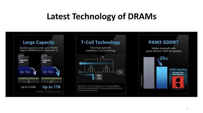 VRAM: Samsung unveils next-gen GDDR7 memory with double the speed of ...