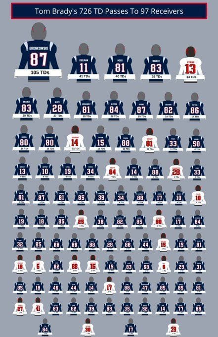 "Nobody loves Gronk more than me" - Tom Brady breaks silence on Rob ...