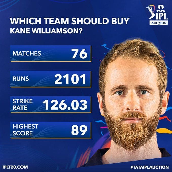 3 reasons why Kane Williamson is a bargain buy for Gujarat Titans