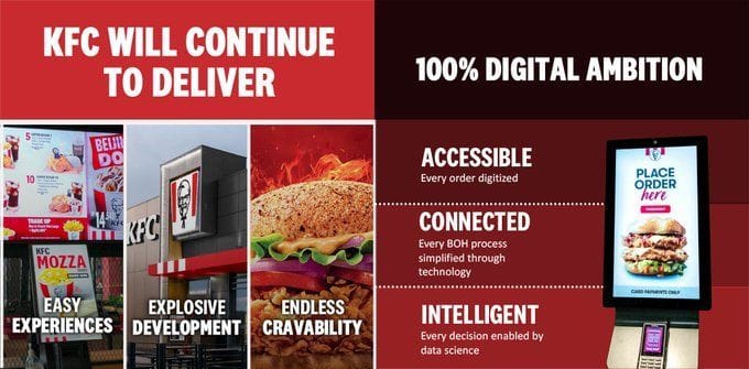 Yum Brands is all set to expand its reach in 2023