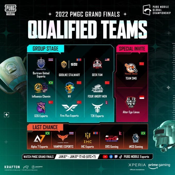 PMGC 2022 Grand Finals: How to vote for Fan Favorite team award in PUBG Mobile