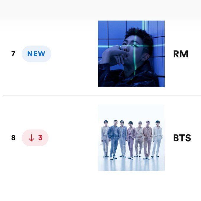 BTS' RM simultaneously tops both US iTunes Song Chart and Album Chart with 'Indigo' and 'Wildflower'