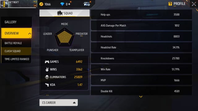 What is 4G Gamers' Free Fire ID? Stats, guild, rank, YouTube earnings ...