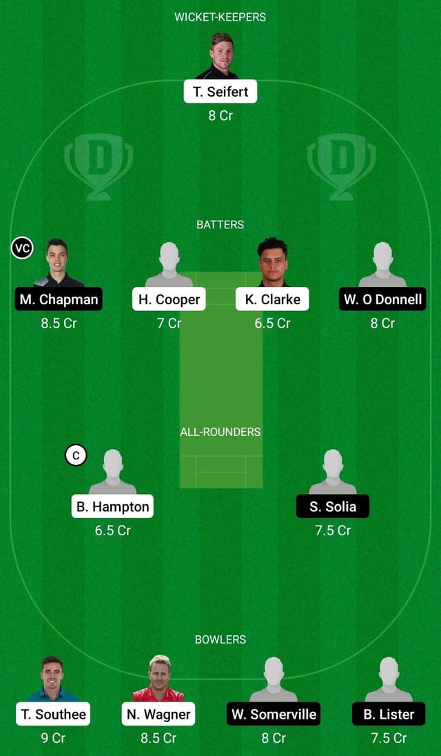 ND vs AA Dream10 Prediction: Fantasy Cricket Tips, Today's Playing 10 ...