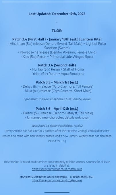 List of upcoming Genshin Impact characters expected in Sumeru patches