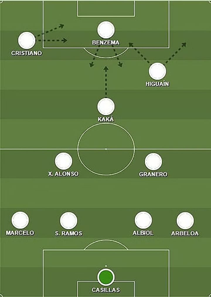 Ronaldo: How Cristiano Ronaldo revolutionized the winger role