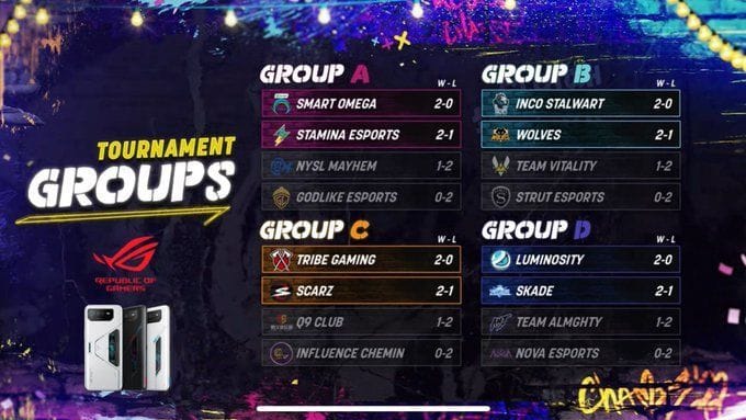 COD Mobile World Championship 2022: Winning team, prize pool ...