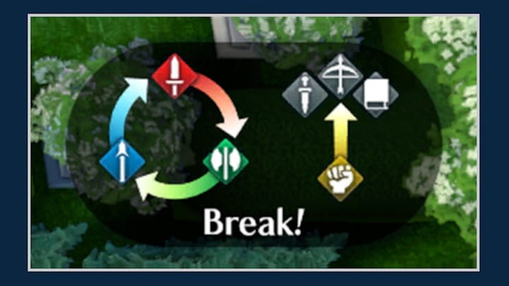 Fire Emblem Engage weapon triangle system explained