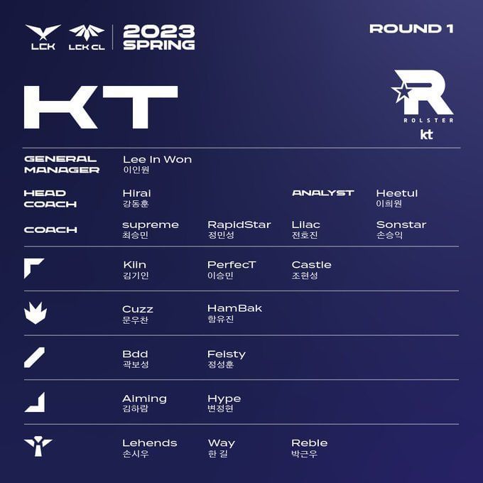 League of Legends LCK 2023 Spring Split Power Rankings