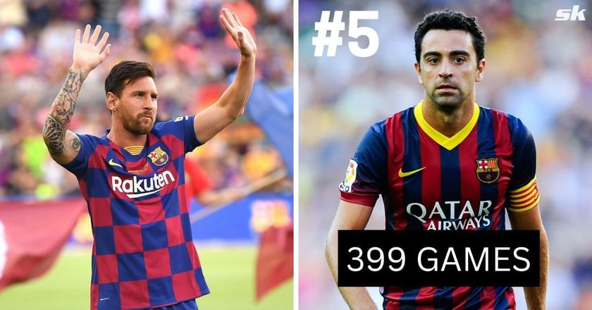 5 teammates who have played most times with Lionel Messi
