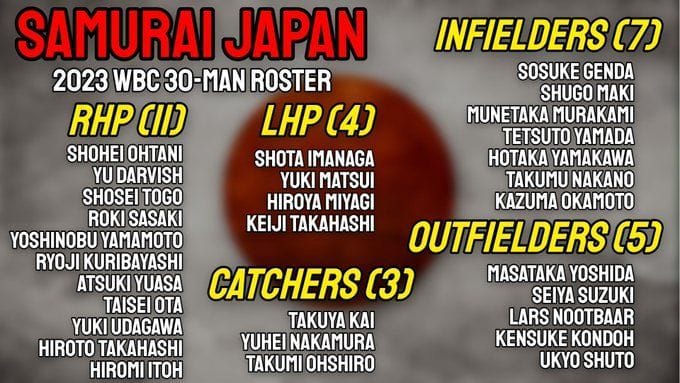 Team Japan WBC 2023: WBC 2023: Is Team Japan the best ever to take part ...