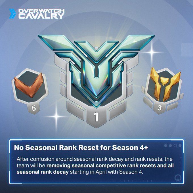 Overwatch 2 developers discuss plans to remove seasonal competitive ...