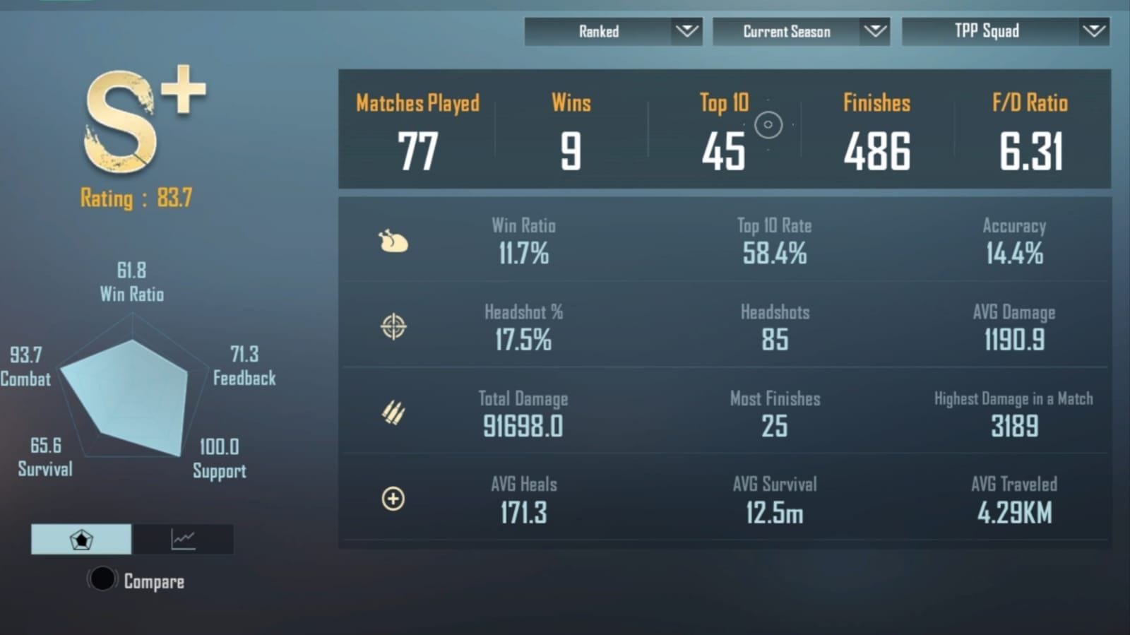 Prince BGMI ID, stats, headshot percentage, clan, YouTube earnings, and ...