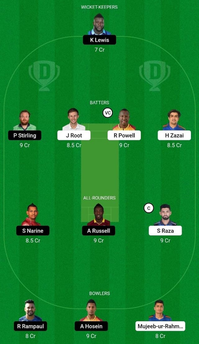 DUB vs ABD Dream11 Prediction: Fantasy Cricket Tips, Today's Playing 11 ...