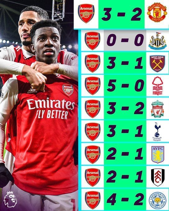 3 Reasons why Arsenal could win the Premier League title this season ...