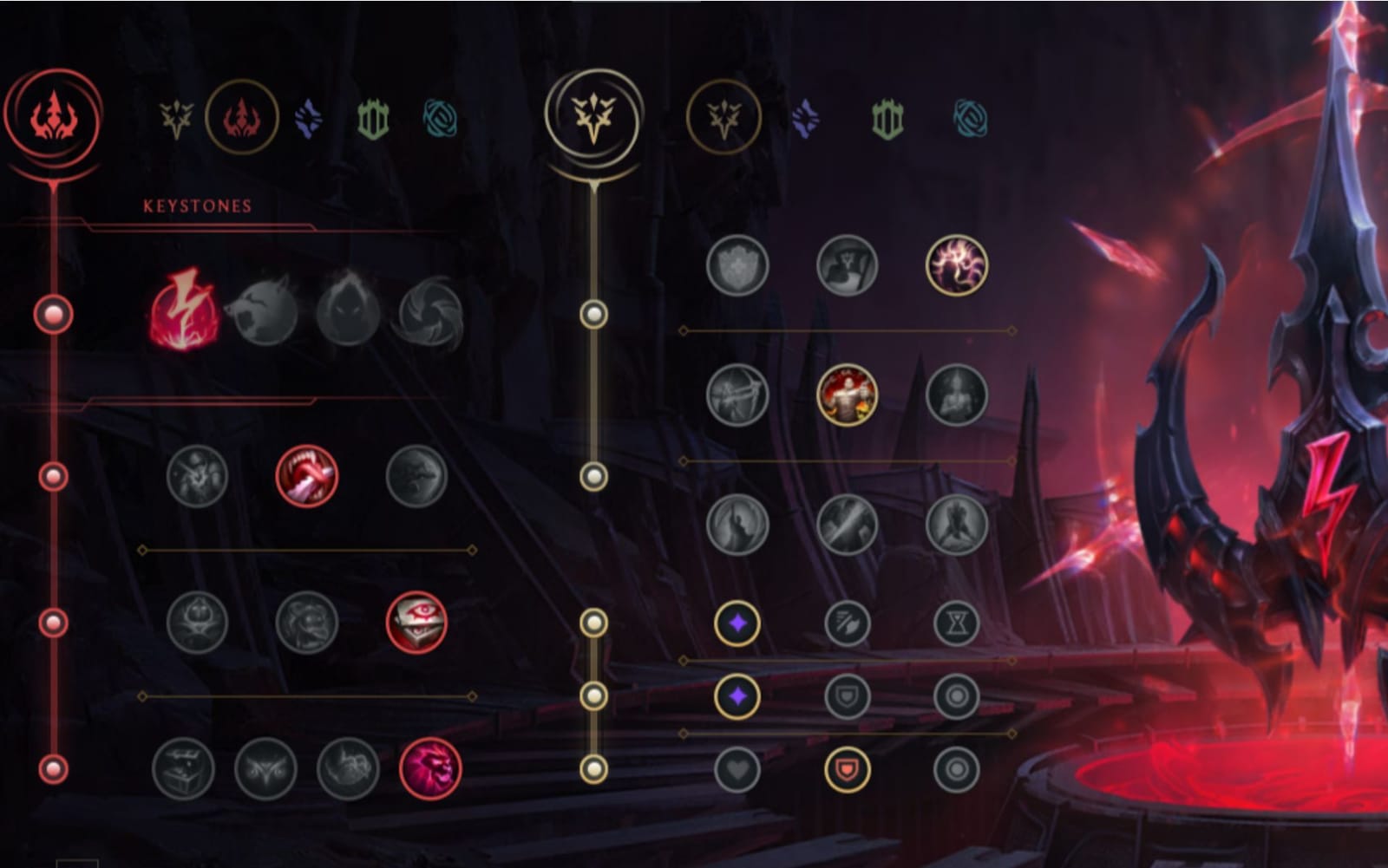 5 best midlane champions in League of Legends season 13