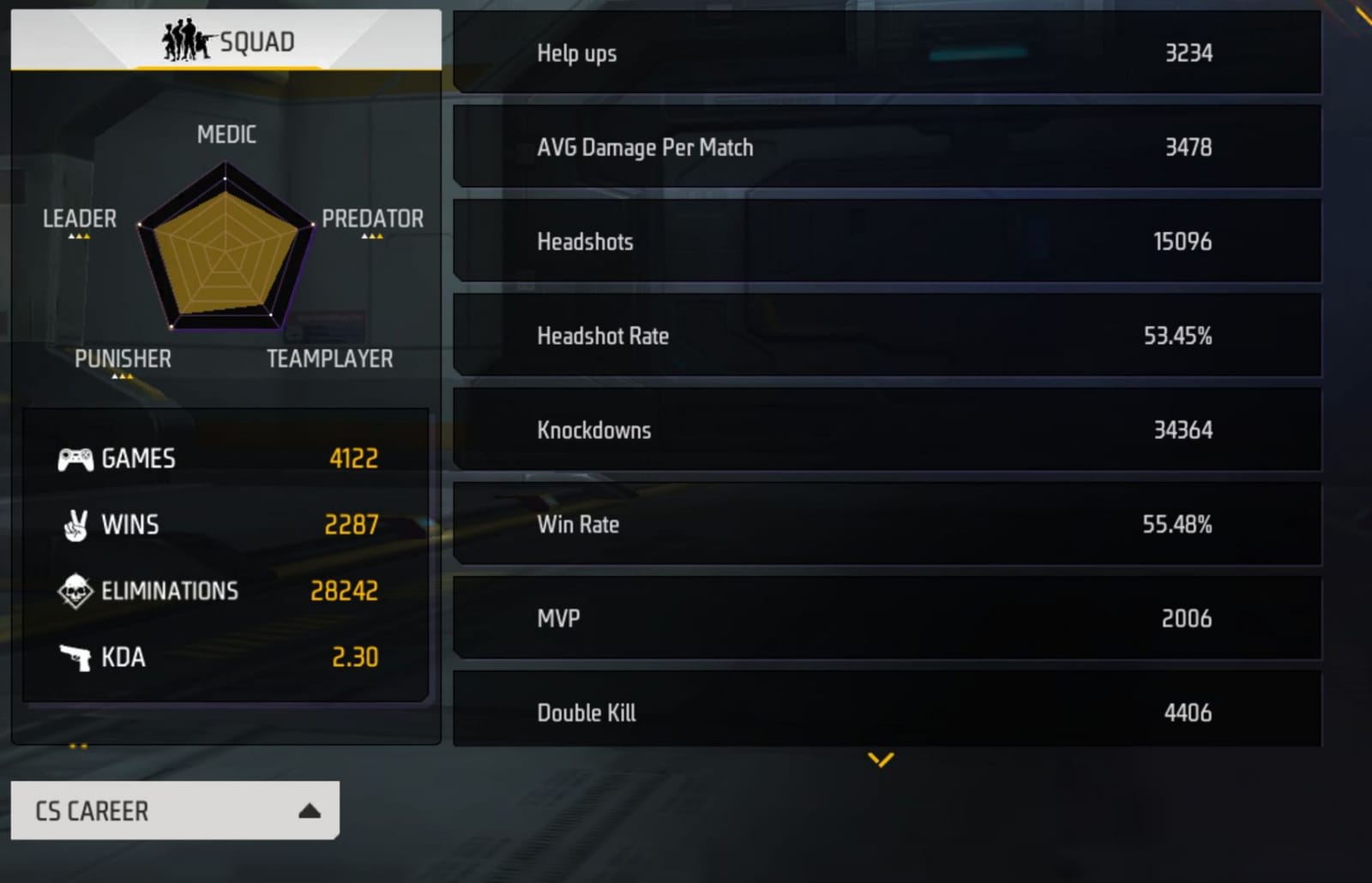 Pyare Gamer's Free Fire MAX ID, stats, guild, monthly income, and more ...