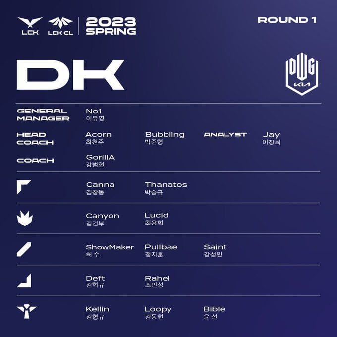 League of Legends LCK 2023 Spring Split: Every confirmed roster, teams participating, and more