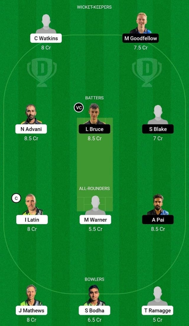 RGC vs ETR Dream11 Prediction: Fantasy Cricket Tips, Today's Playing 11, Player Stats, Pitch ...