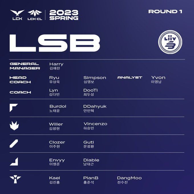 League of Legends LCK 2023 Spring Split Power Rankings