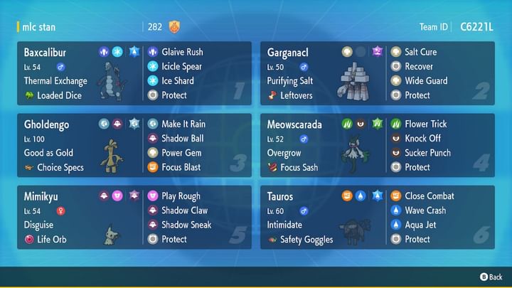 Top 4 Pokemon teams used by pros at the first Scarlet and Violet Regional