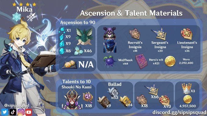 Genshin Impact Dehya materials: Ascension and Talent resource list