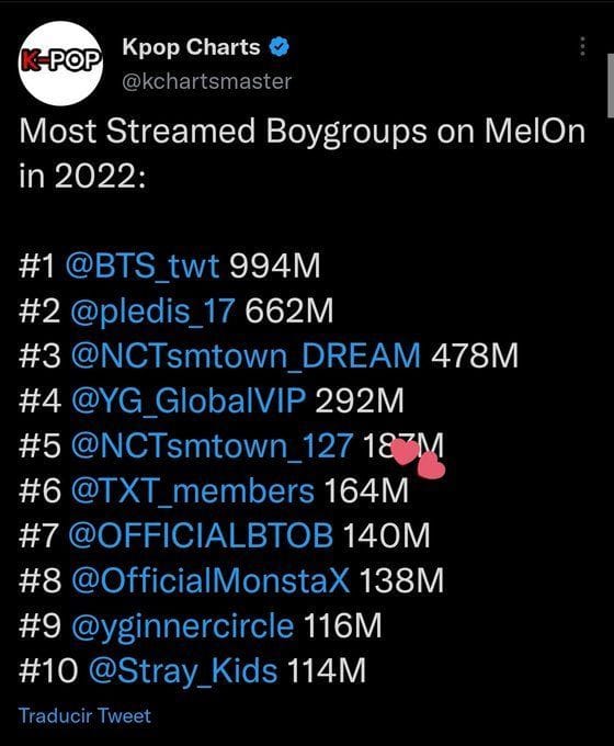 TXT becomes the first-ever K-pop act to reach a charting milestone ...