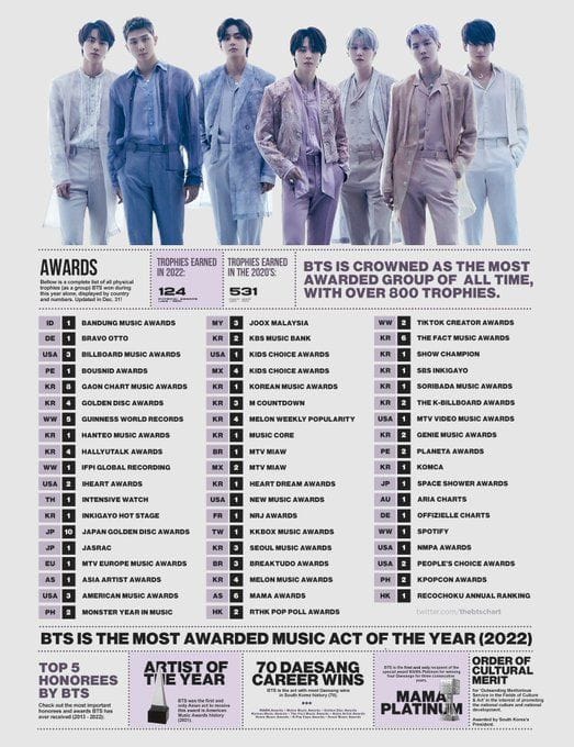 “Make it make sense”: BTS ARMY calls out iHeartRadio Music Awards for ...